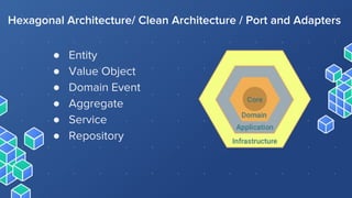 Monolith vs Microservices with Golang at practice - Ivan Kutuzov | PDF ...