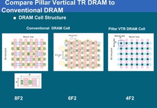 Monolithic 3 d chip | PDF