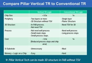 Monolithic 3 d chip | PDF