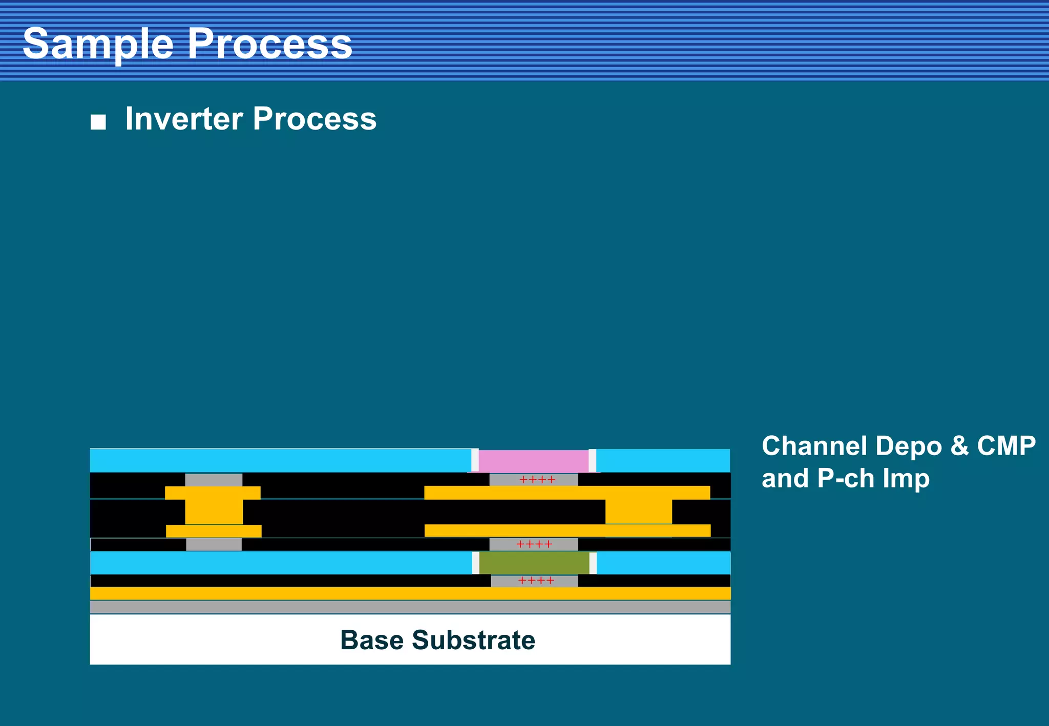 Monolithic 3 d ic process illustration using Vertical mosfet | PPT