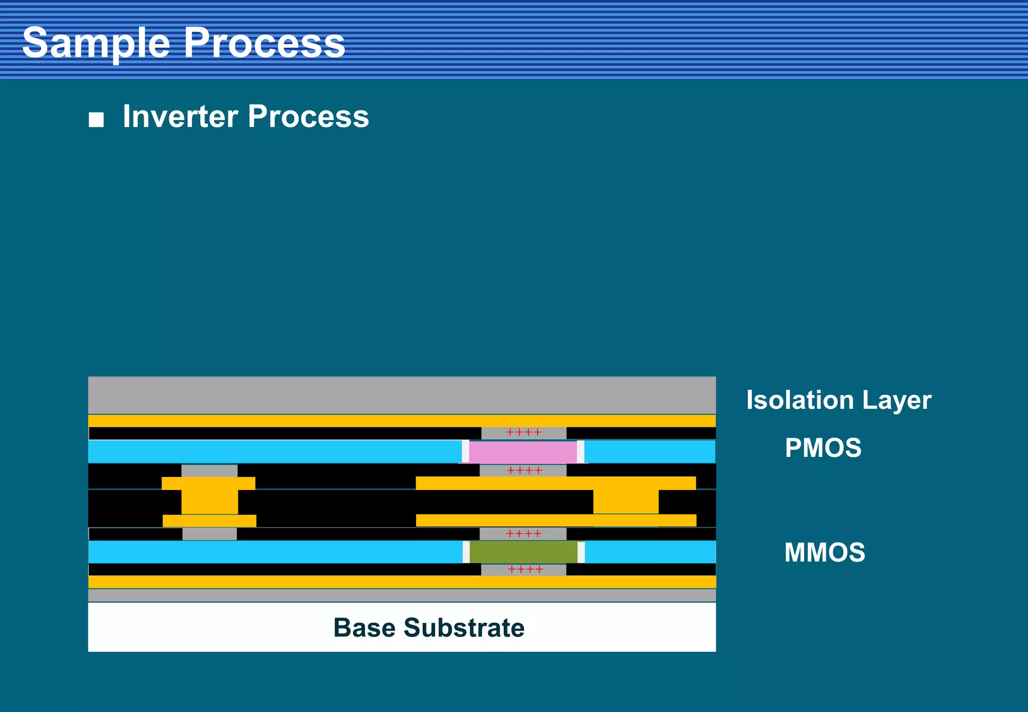 Monolithic 3 d ic process illustration using Vertical mosfet | PDF
