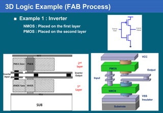 Monolithic 3 d ic process illustration using Vertical mosfet | PPT