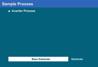 Monolithic 3 d ic process illustration using Vertical mosfet | PDF