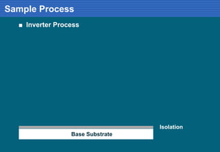 Monolithic 3 d ic process illustration using Vertical mosfet | PDF