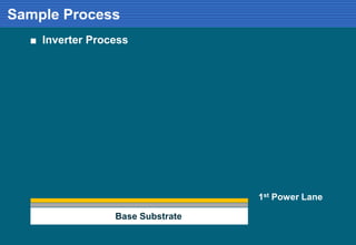 Monolithic 3 d ic process illustration using Vertical mosfet | PDF