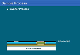 Monolithic 3 d ic process illustration using Vertical mosfet | PPT