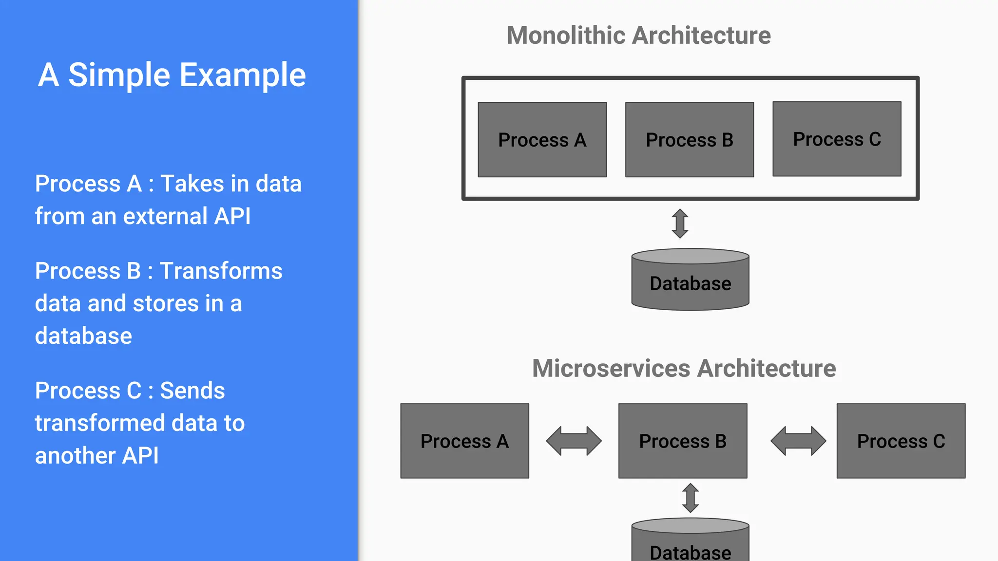 Monolithic and Microservices styles of Architecture | PPTX