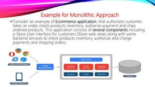 Monolithic architecture | PPTX | Databases | Computer Software and Applications