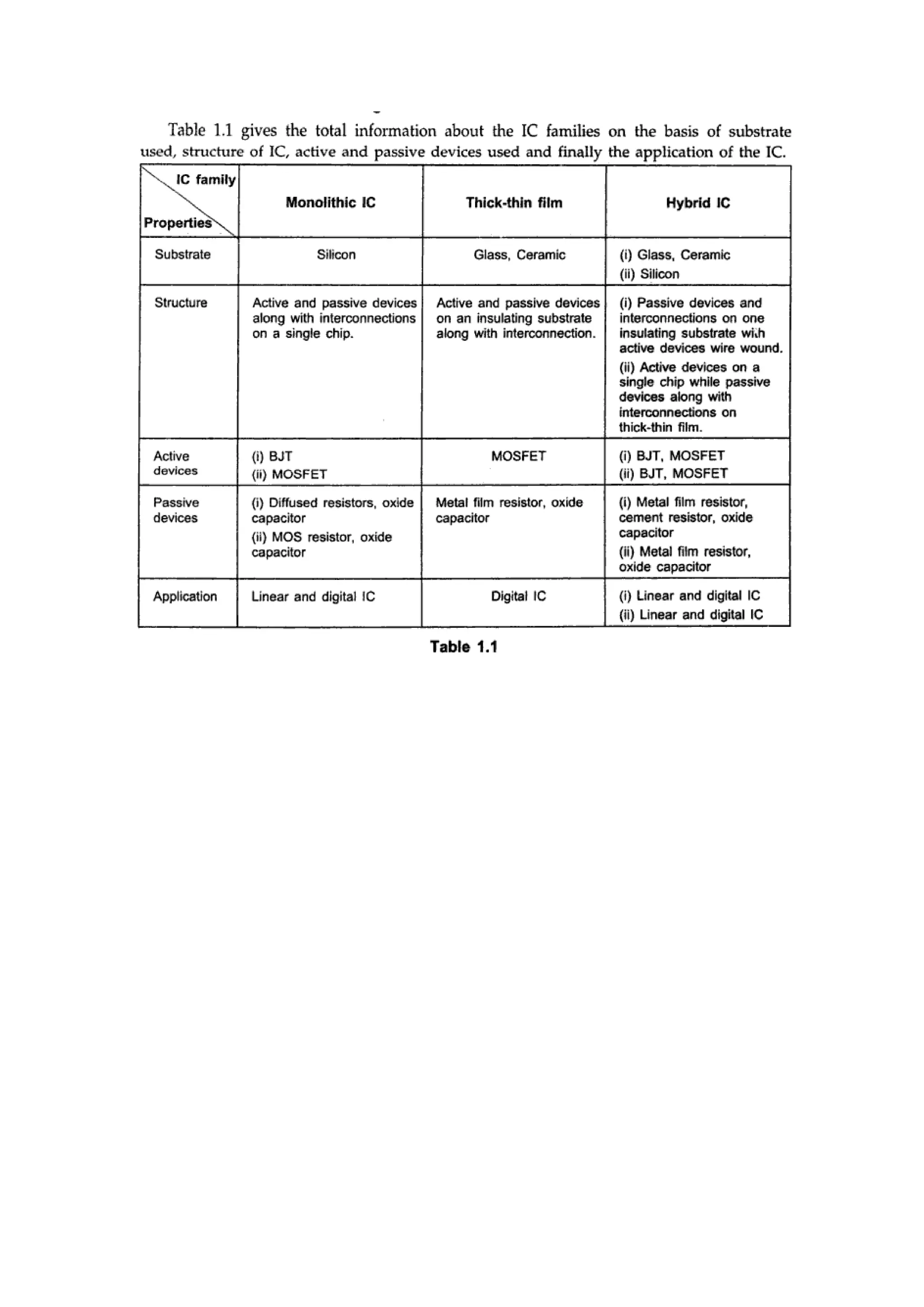 Monolithic&hybrid ic | DOCX