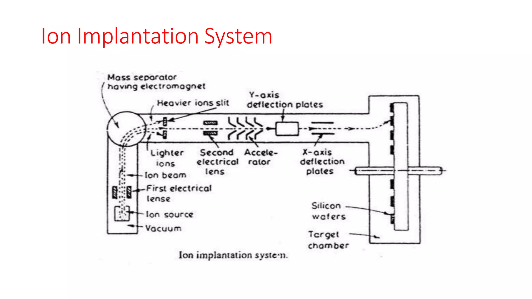 MONOLITHIC IC PROCESSES ppt.pptx