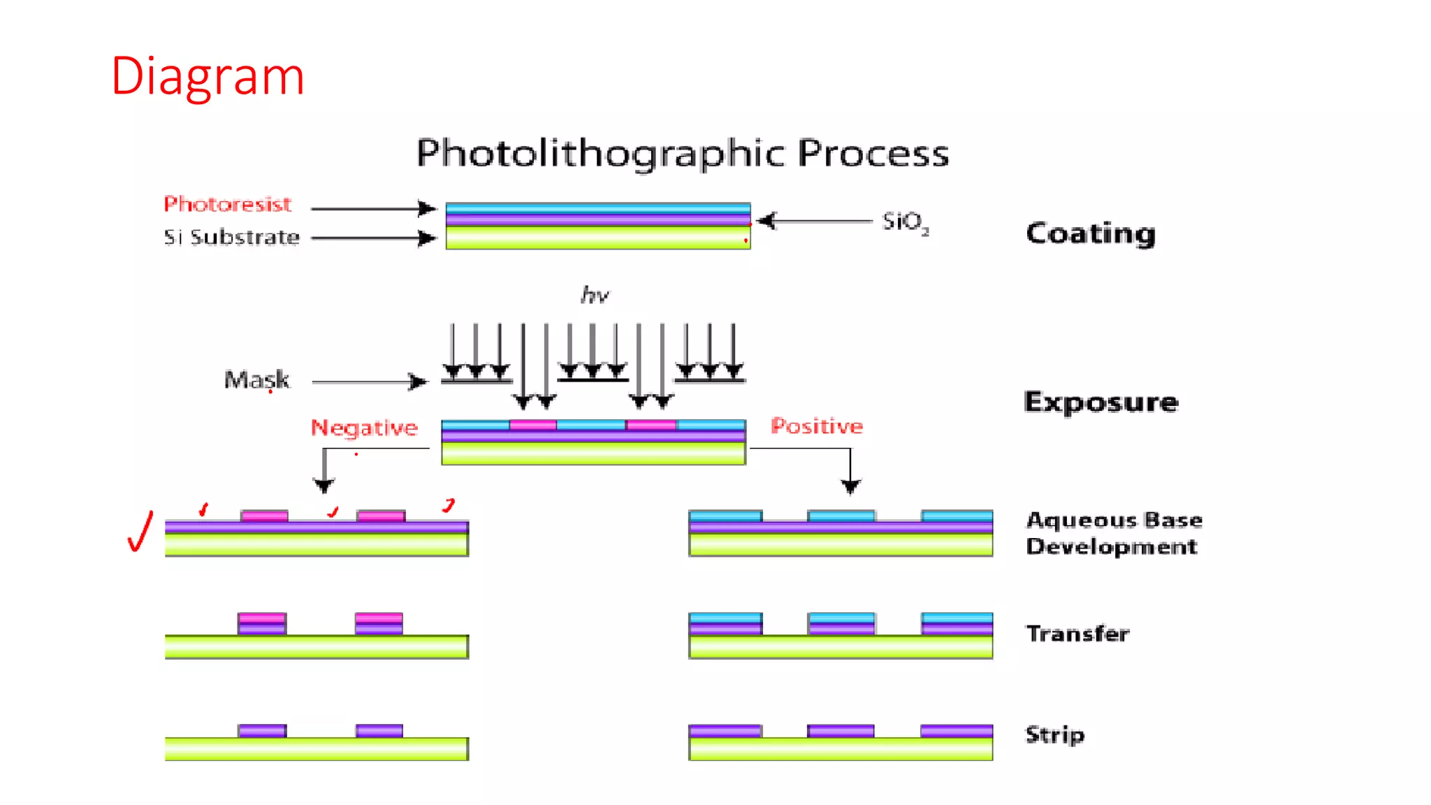 MONOLITHIC IC PROCESSES ppt.pptx