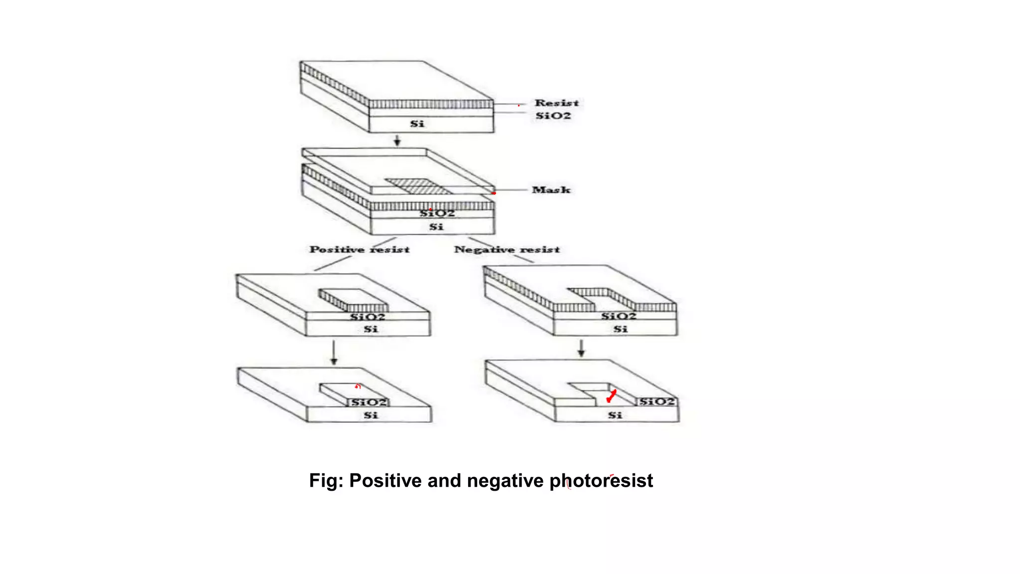 MONOLITHIC IC PROCESSES ppt.pptx
