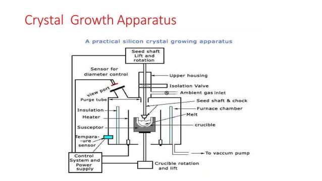 MONOLITHIC IC PROCESSES ppt.pptx