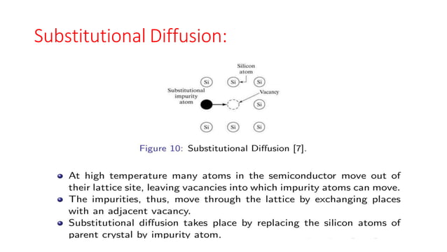 MONOLITHIC IC PROCESSES ppt.pptx