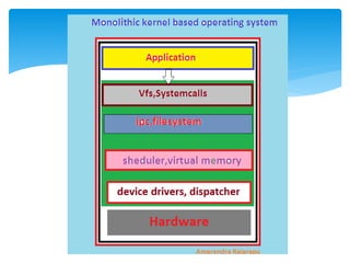 Monolithic kernel | PPT
