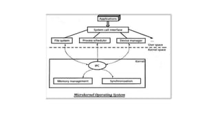 Kernels and its types | PPTX | Operating Systems | Computer Software ...