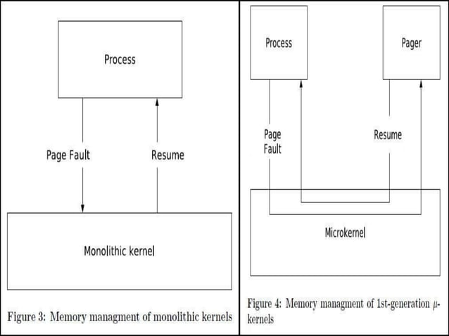 Monolithic kernel vs. Microkernel | PPTX | Operating Systems | Computer Software and Applications