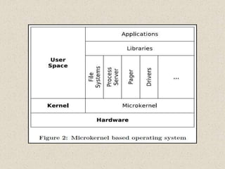 Monolithic kernel vs. Microkernel | PPTX
