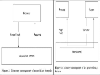 Monolithic kernel vs. Microkernel