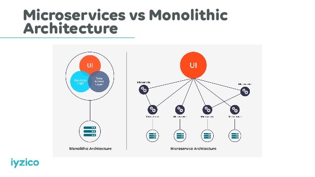 Monolithic to microservices migration journey with spring cloud 09 pdf
