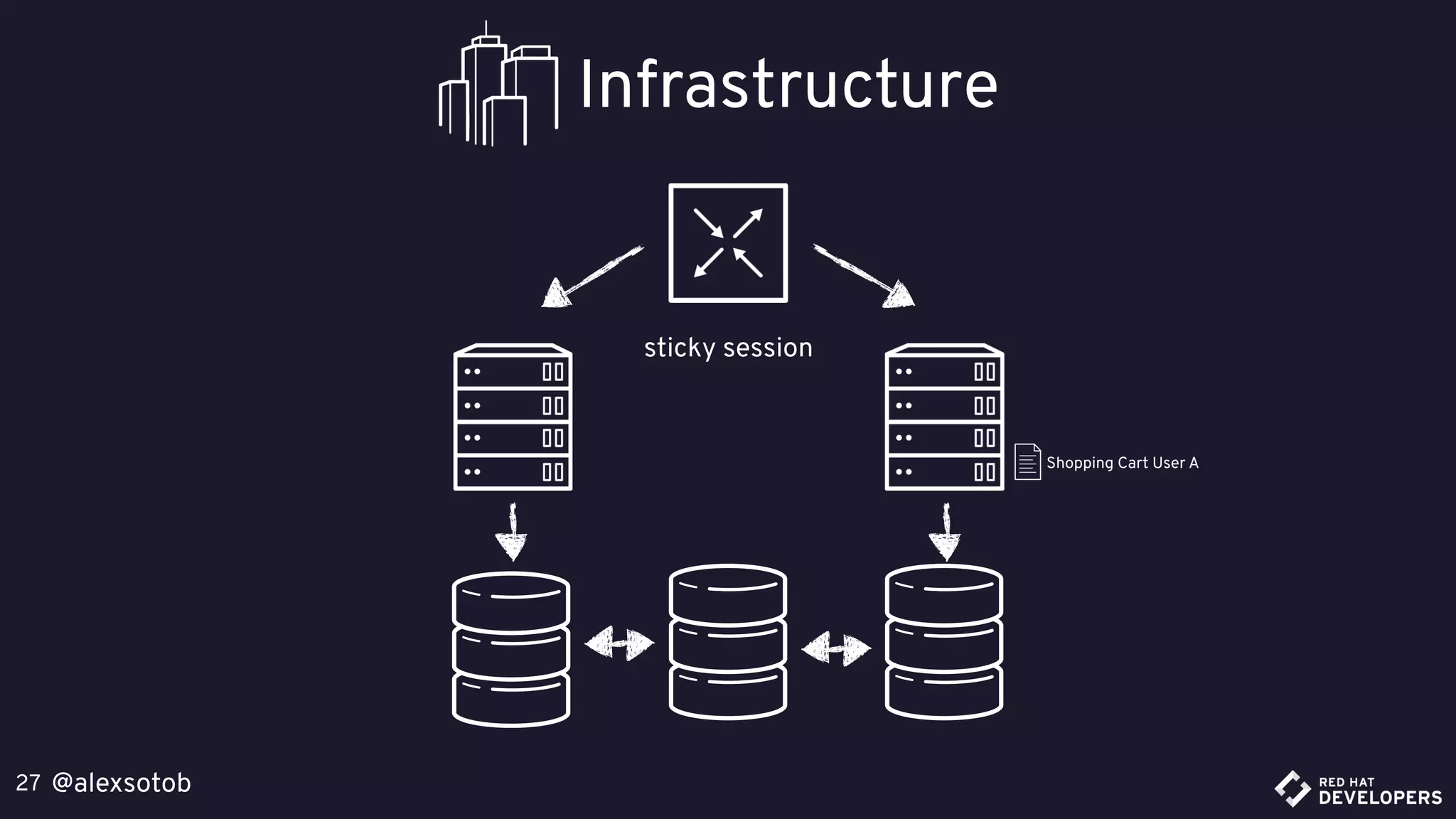 What Monolith Can Learn From Microservices Ppt