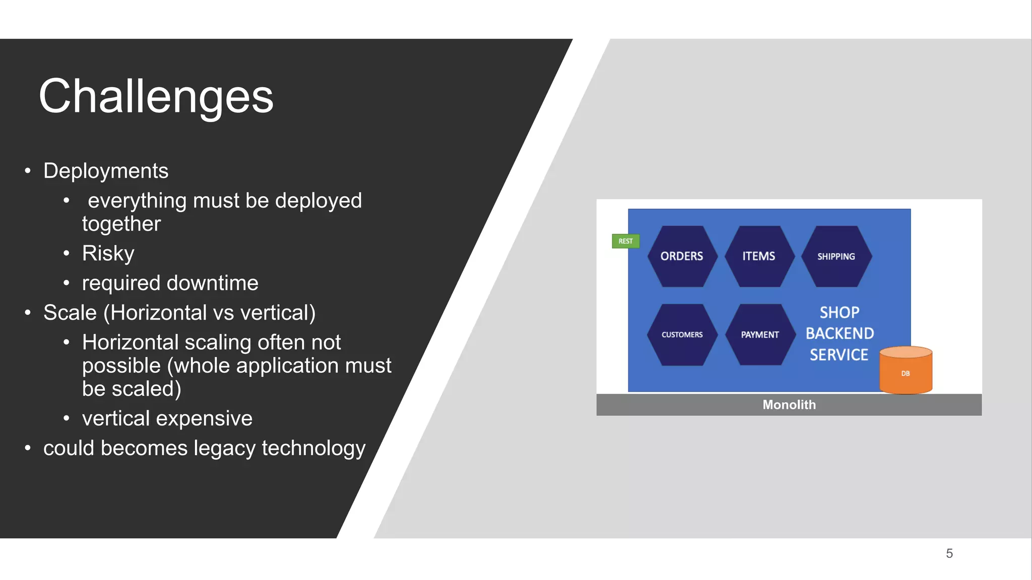 Monoliths vs microservices | PPT