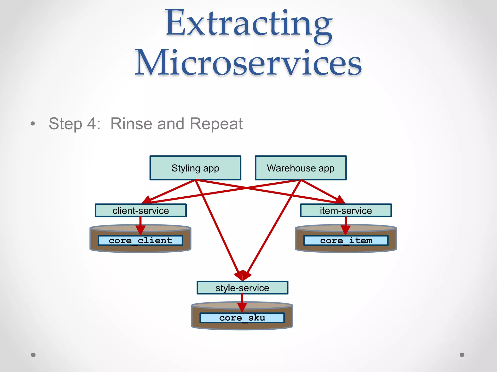 Monoliths, Migrations, and Microservices | PPTX | Databases | Computer Software and Applications