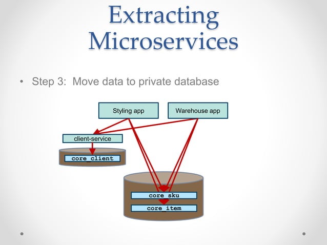 Monoliths, Migrations, and Microservices | PPTX | Databases | Computer Software and Applications