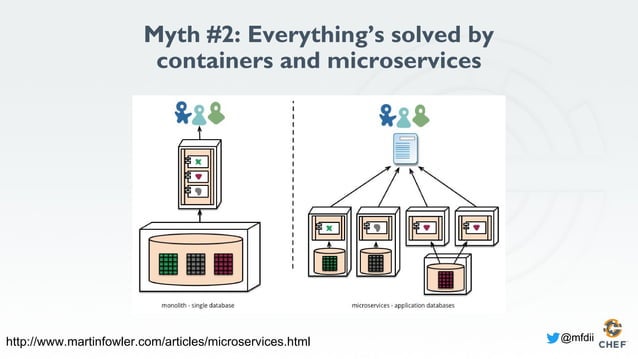 Monoliths, Myths, and Microservices | PPT