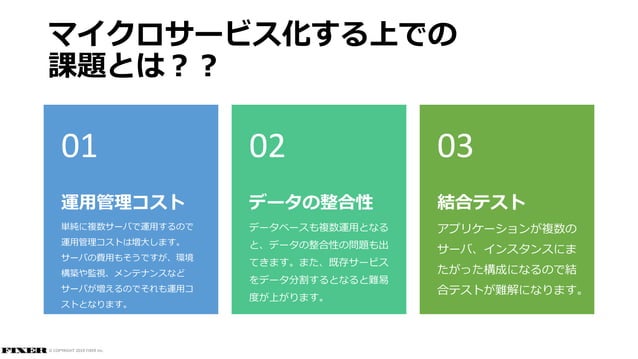 Monolith to microservice | PPT