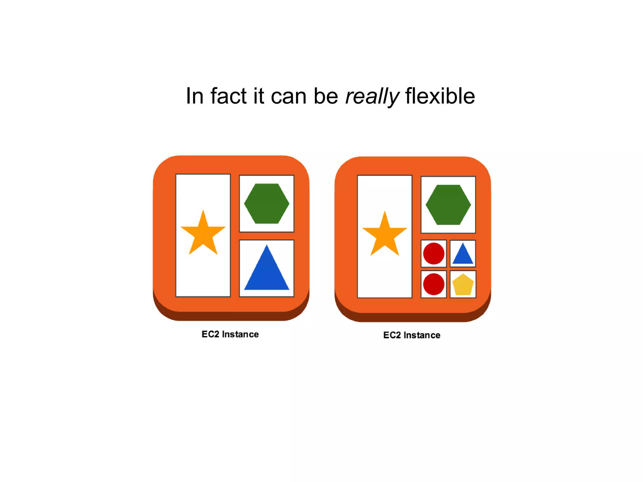 From Monolith to Microservices using Amazon EC2 Container Service | PPT