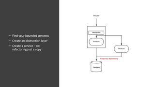 Monolith to microservices? | PPT