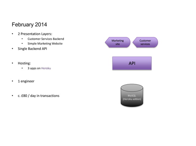 Monolith to microservices - our journey | PPTX | Web Development | Internet