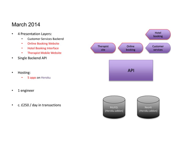 Monolith to microservices - our journey | PPTX | Web Development | Internet