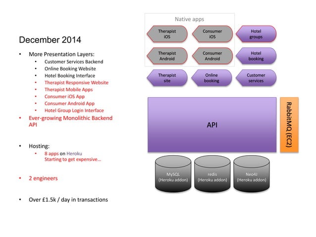 Monolith to microservices - our journey | PPTX | Web Development | Internet