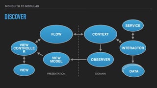 Monolith to modular | PPT