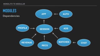 Monolith to modular | PPT