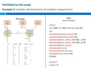 Monolix4 monolix day2011 | PDF