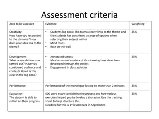 Monologues l5 rehearsal and development | PPTX | Educational Assessment ...