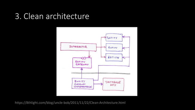 Pragmatic Monolith-First, easy to decompose, clean architecture | PPT