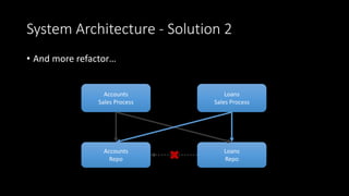 Pragmatic Monolith-First, easy to decompose, clean architecture | PPT