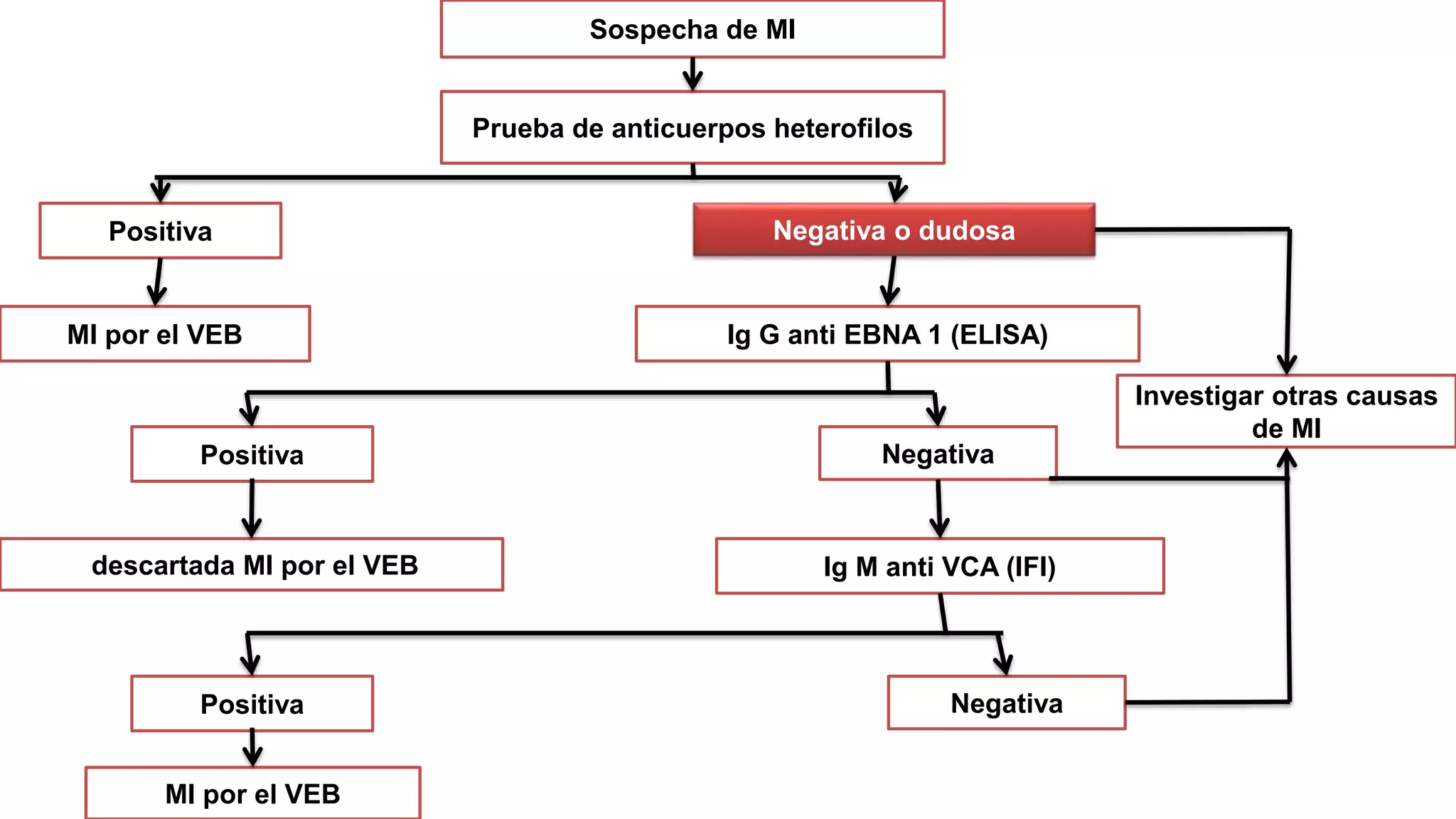 Mononucleosis infecciosa | PPTX