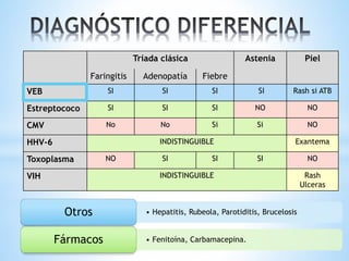 (2017-02-14) Mononucleosis infecciosa (PPT) | PPTX