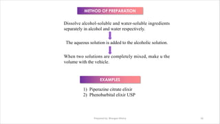 Monophasic Dosage Forms ( For internal administration).pdf