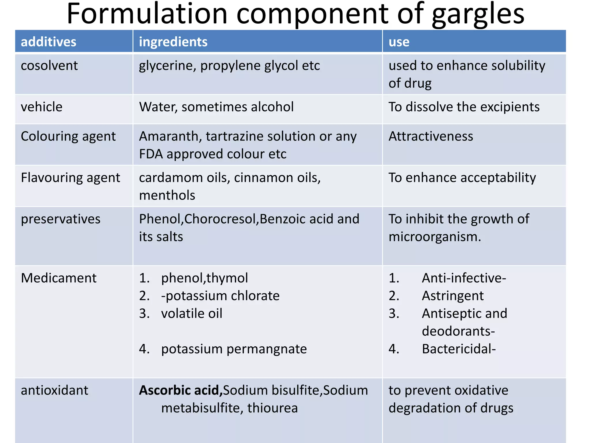 Monophasic liquid dosage form ppt | PPTX