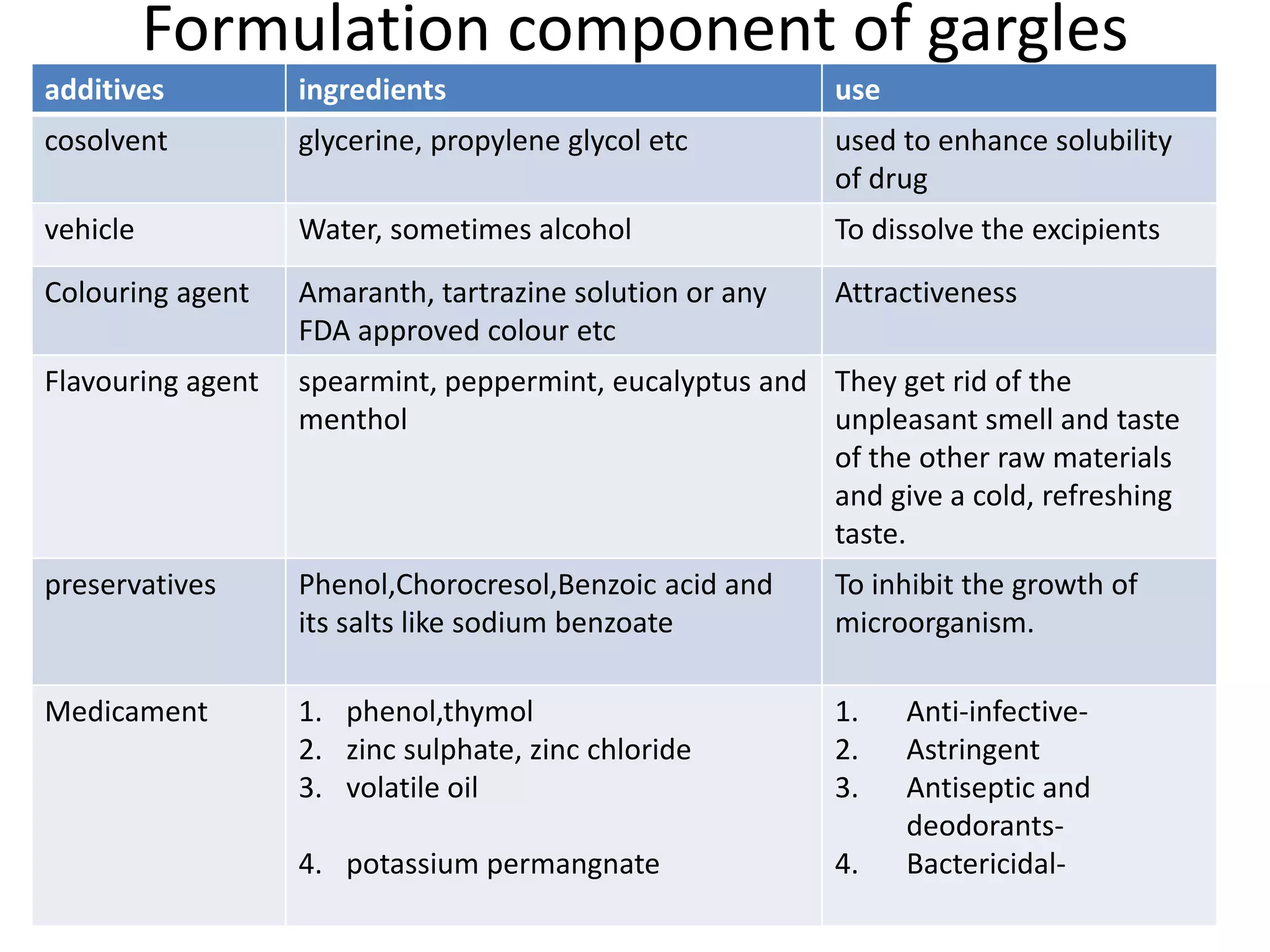Monophasic liquid dosage form ppt | PPTX