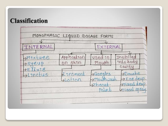 Monophasic liquid dosage forms | PPTX | Chemistry | Science