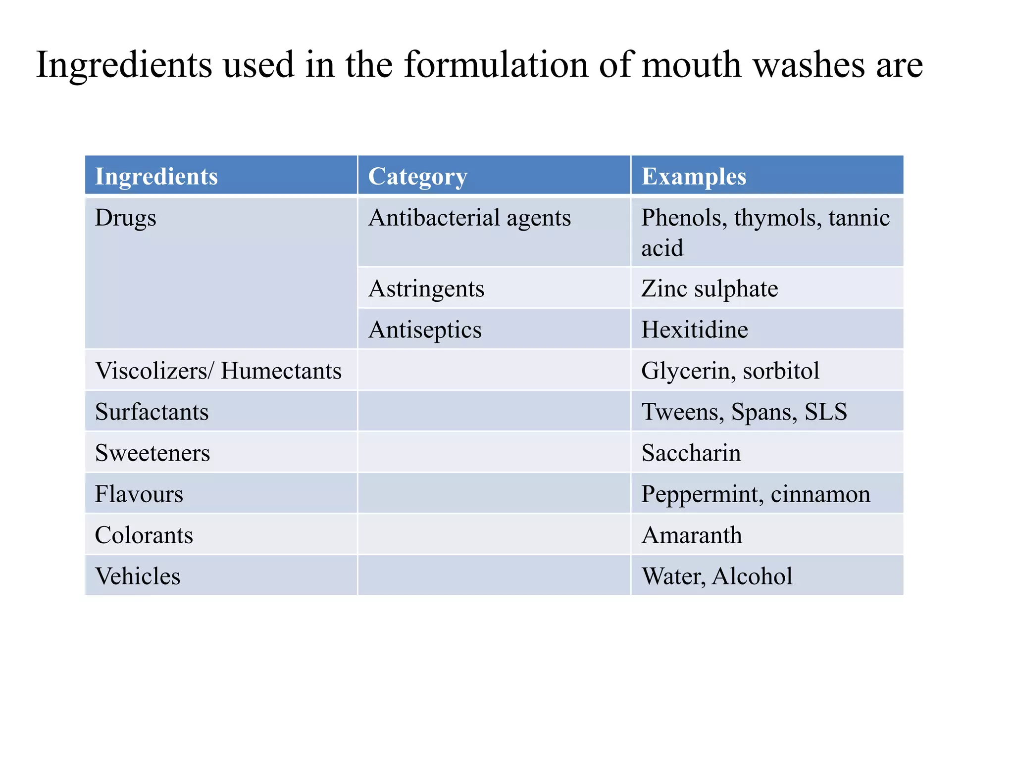 monophasic liquid dosage forms.pptx