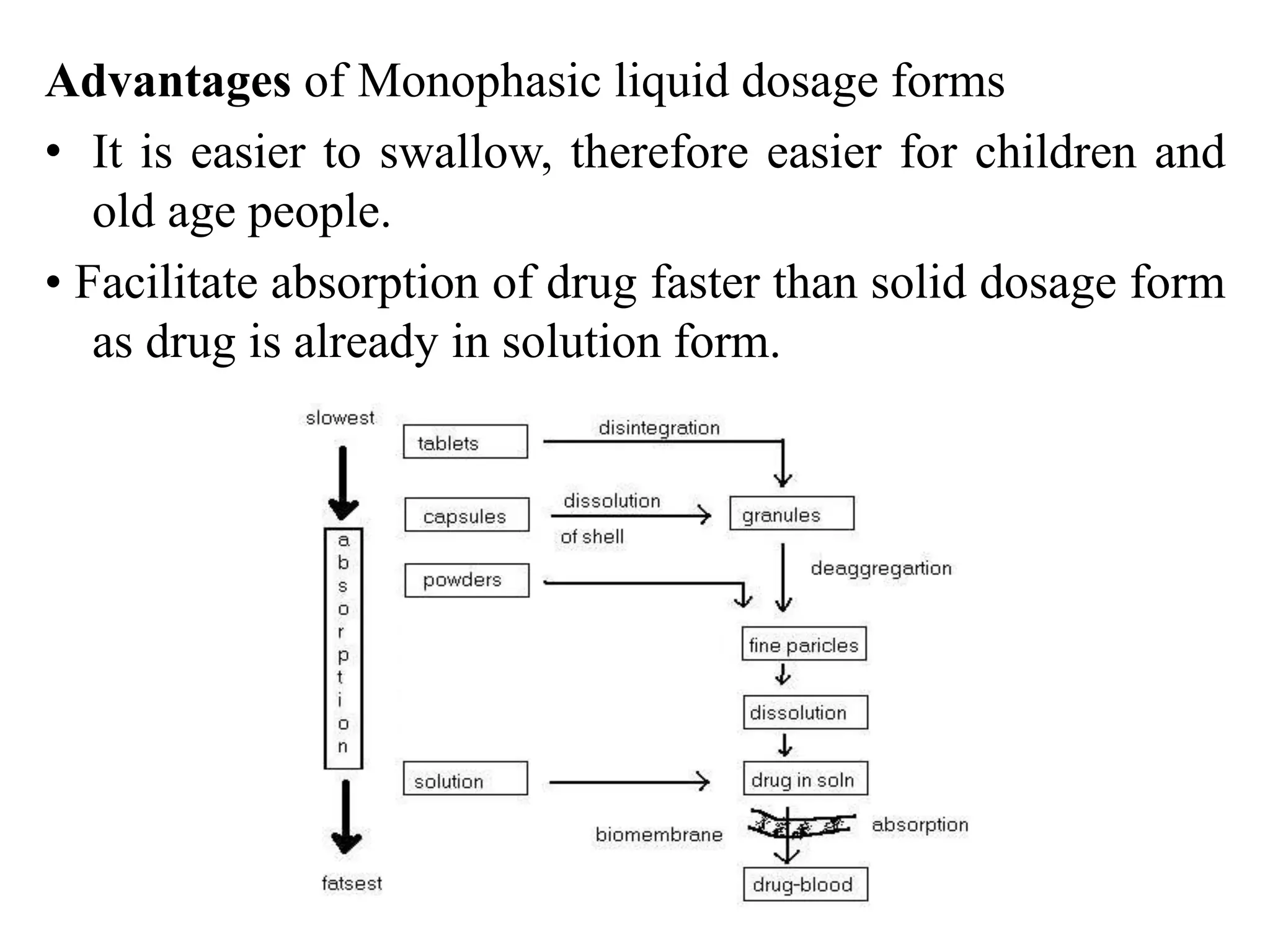monophasic liquid dosage forms.pptx