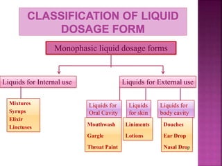 Monophasic liquid dosage forms part 1 | PPT